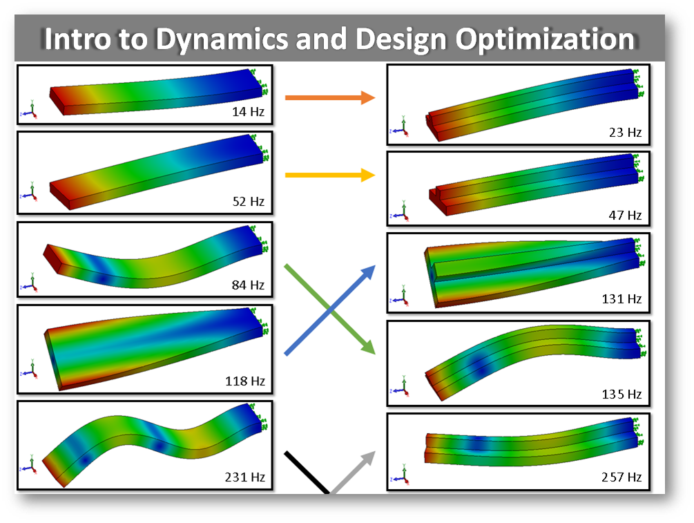 Solidworks Simulation Training: Intro to FEA | Fastway Engineering Solidworks Simulation Training: Intro to FEA | Fastway Engineering
